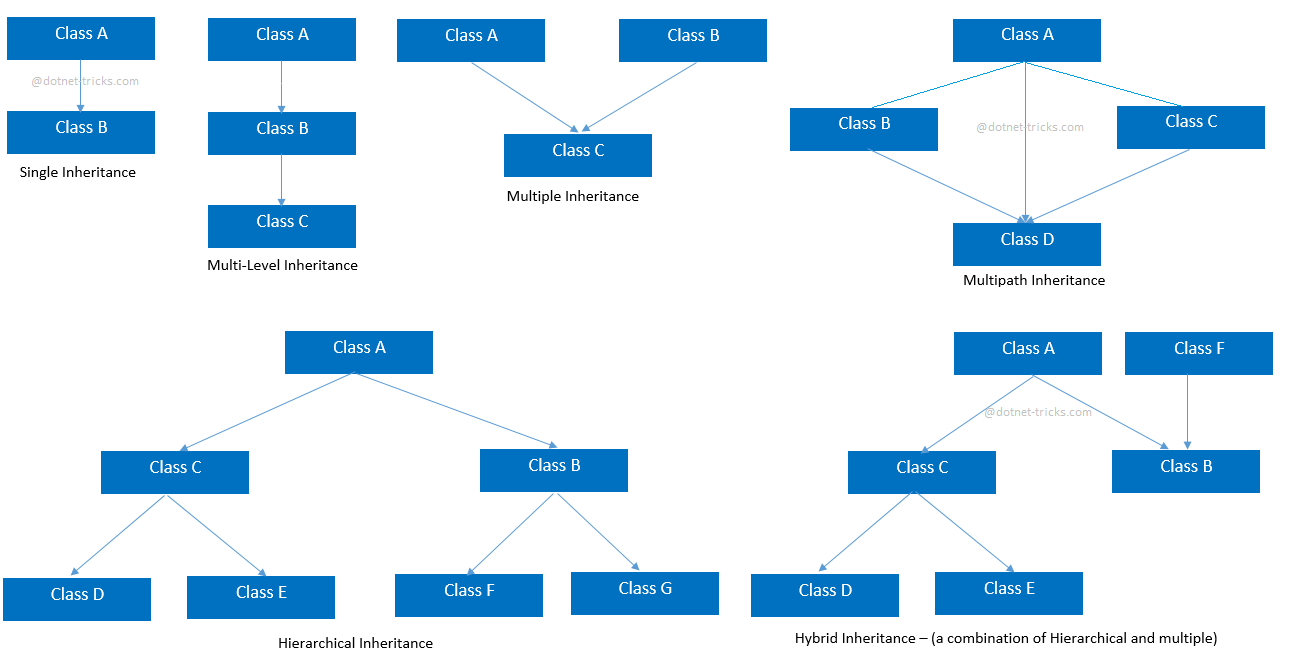GitHub Sanjeevmishra391 Core Java